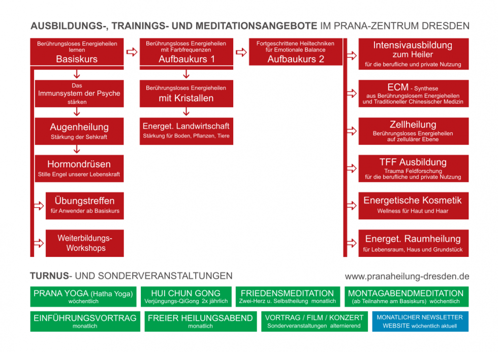 Ausbildungsplan | PRANA-ZENTRUM DRESDEN